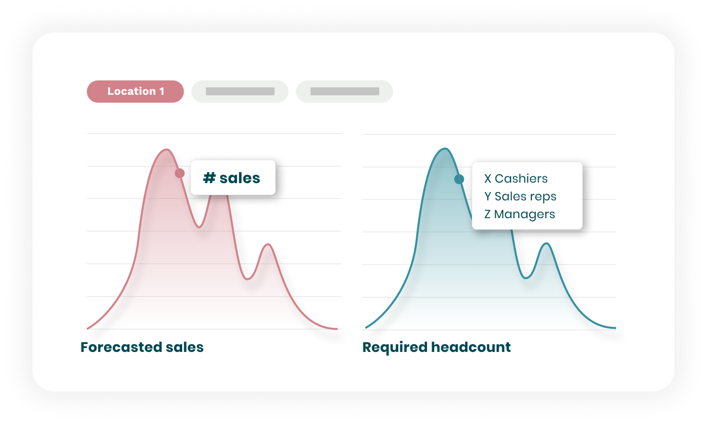 AI Optimization for Workforce Management | Quinyx